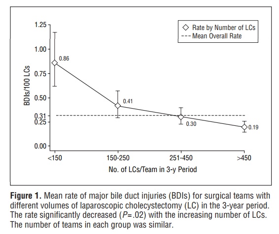 Informed consent fraud – Nondisclosure of increased risk of injury when ...